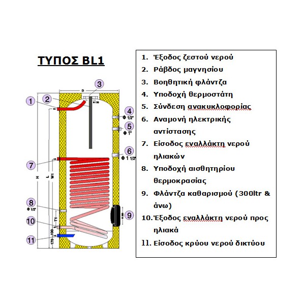 BOILER: BOILER ΛΕΒΗΤΟΣΤΑΣΙΟΥ ΕΠΙΣΜΑΛΤΩΜΕΝΑ ASSOS BOILERS